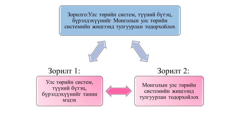 Мэдлээ Цахим контент